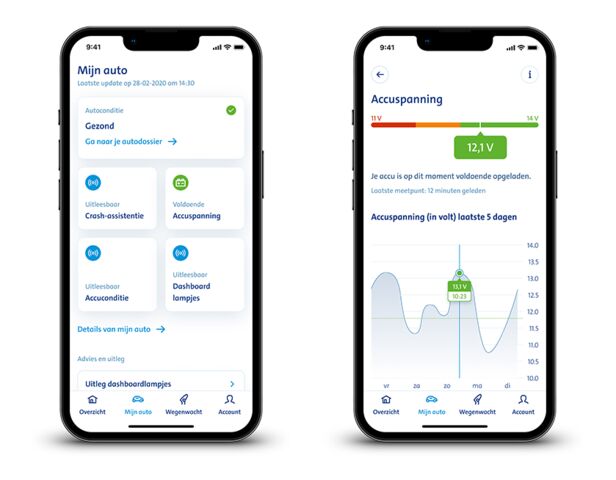 Smart Driver: je auto heeft je iets te vertellen | ANWB