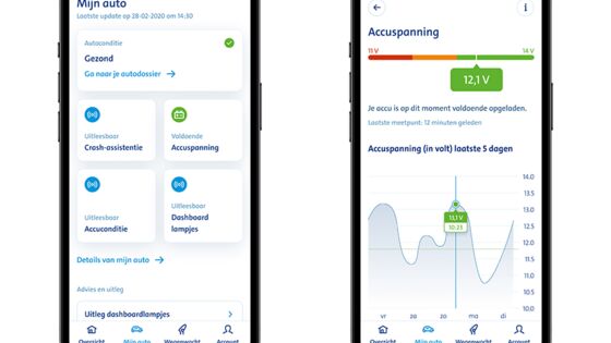Smart Driver: je auto heeft je iets te vertellen | ANWB