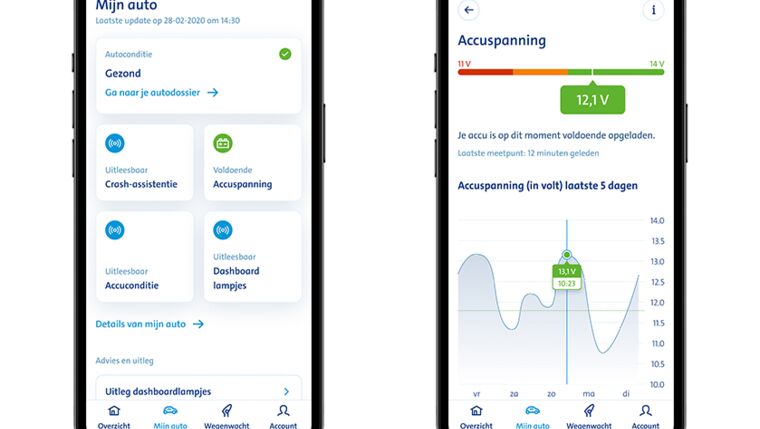 Smart Driver: je auto heeft je iets te vertellen | ANWB