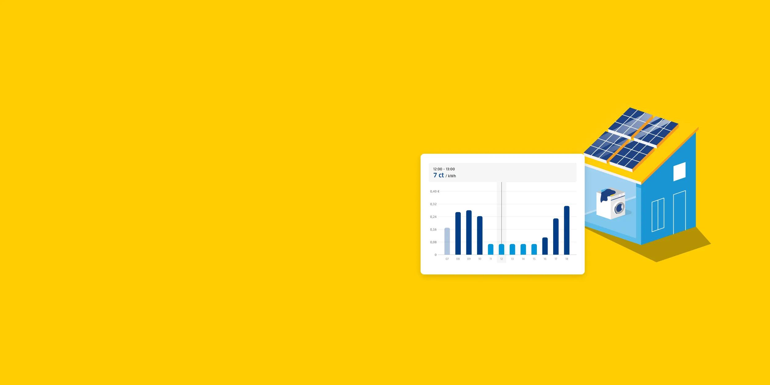 Routeplanner van de ANWB - Plan je route | ANWB